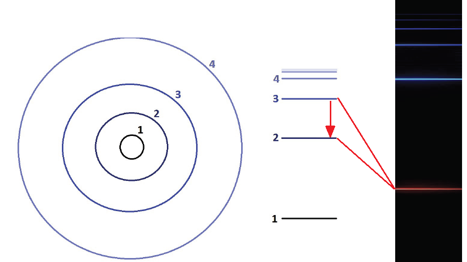 Things We Don't Know: The Energy of Atoms (other than Hydrogen)