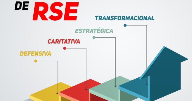 5 tipos de RSE que debes conocer - Red EsPaz Perú