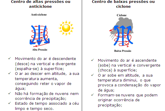 Geografia no Agrupamento de Escolas General Serpa Pinto: Anticiclones e ...