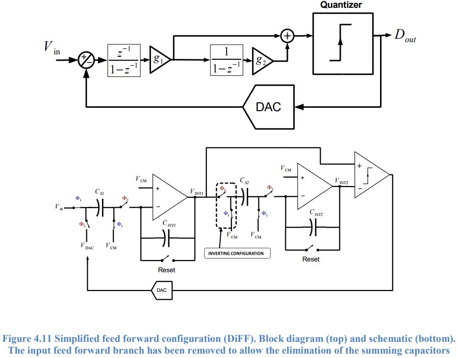 Image Sensors World: Column-Parallel ADC Theses