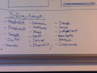 Eksamensprojekt, 2. semester: Skitser og idéer til 3 ring target