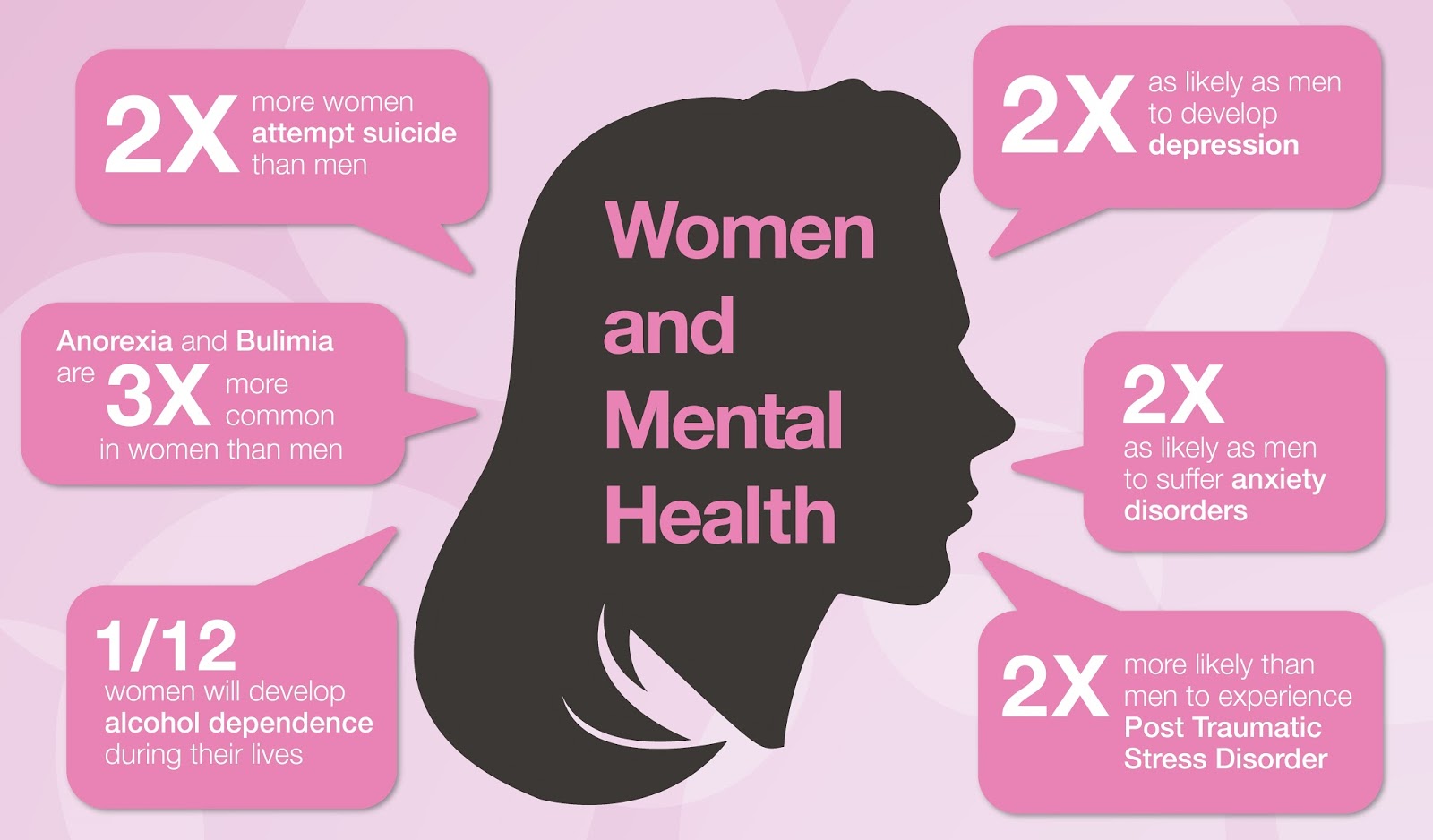 32st World Psychiatrists And Psychologists Meet Women And Mental Health Have A Look On It 32st-world-psychiatrists-and-psychologists-meet-women-and-mental-health-have-a-look-on-it