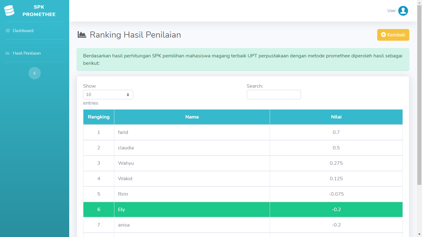 Aplikasi Sistem Pendukung Keputusan Pemilihan Mahasiswa Magang Terbaik ...