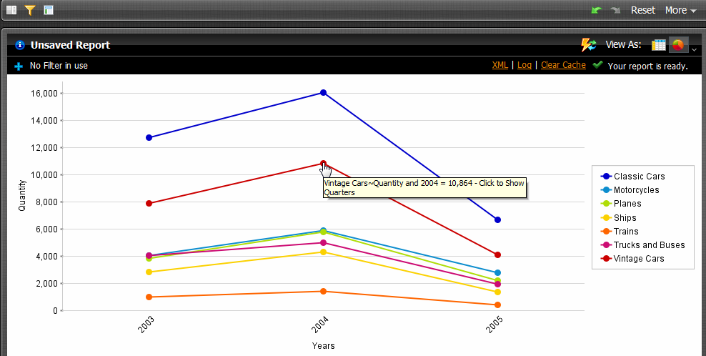Pentaho Geek Zone : How to Create pentaho Analyser Report