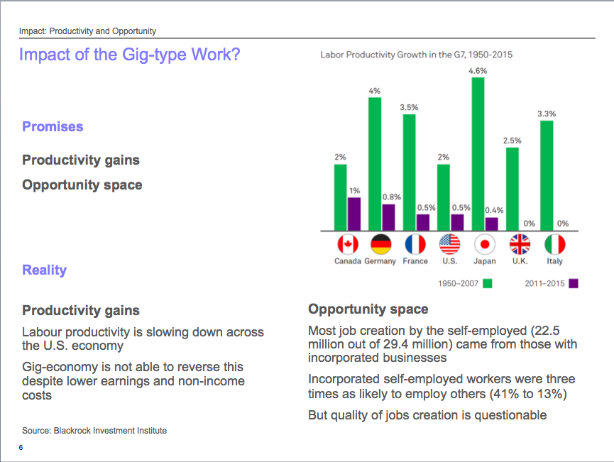 True Economics: 7/4/16: Globalization and the Future of Work