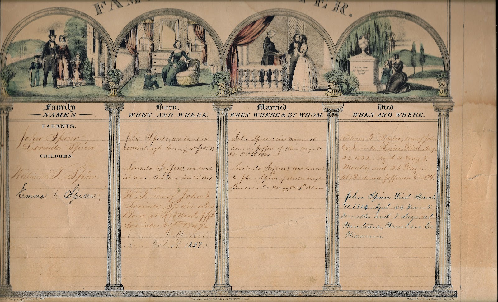 Pieces of Wild Rose, WI Area Genealogy and My Own: John Spicer Family ...