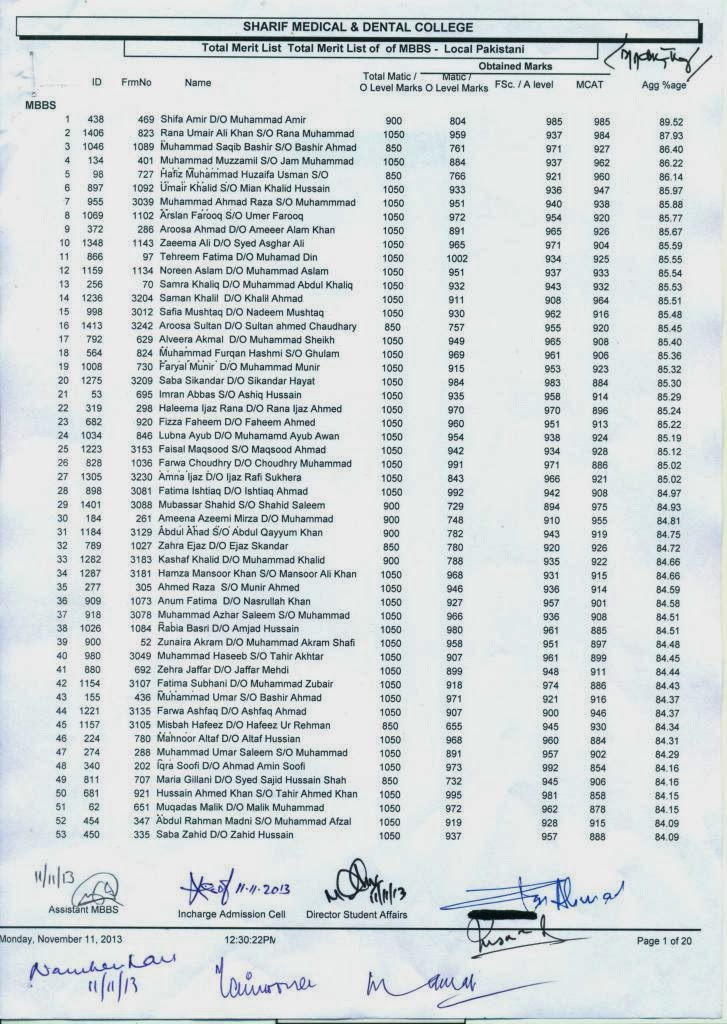 Educational Blog : Merit List for MBBS Pakistan Sharif Medical College ...