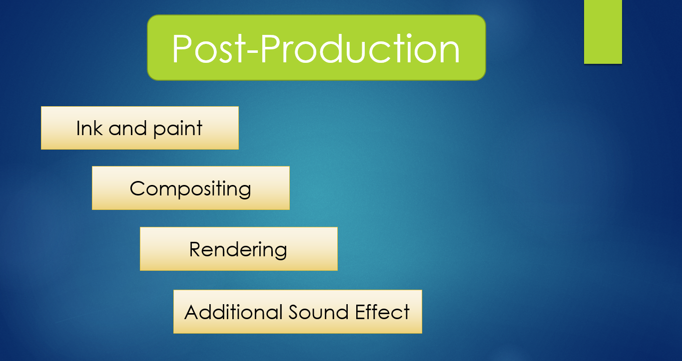 2D Production Pipeline | what are the parts of 2D animation production ...