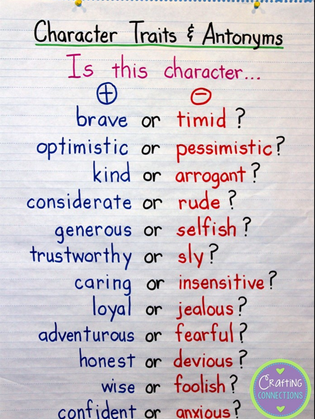 ELA Anchor Charts: Character Traits and Antonyms