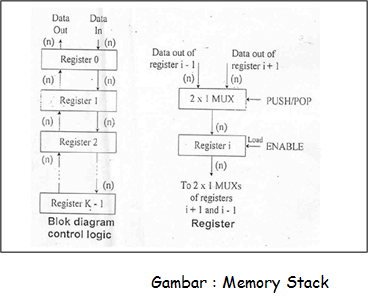 gunzsit: SISTEM MEMORY