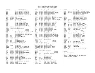 8086 opcode sheet pdf free download