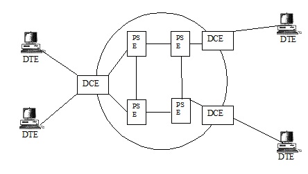 Brittle Things: X.25 Network