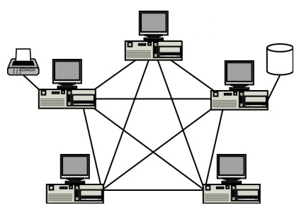 Informática y Mas : Red Tor - Closed Shell System.