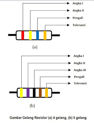 KOMPONEN ELEKTRO : RESISTOR (BAG 1) ~ Noval-ELKIN