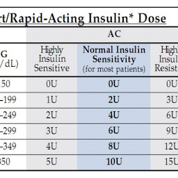 BEST TIPS FOR HEALTHY AND DISEASES