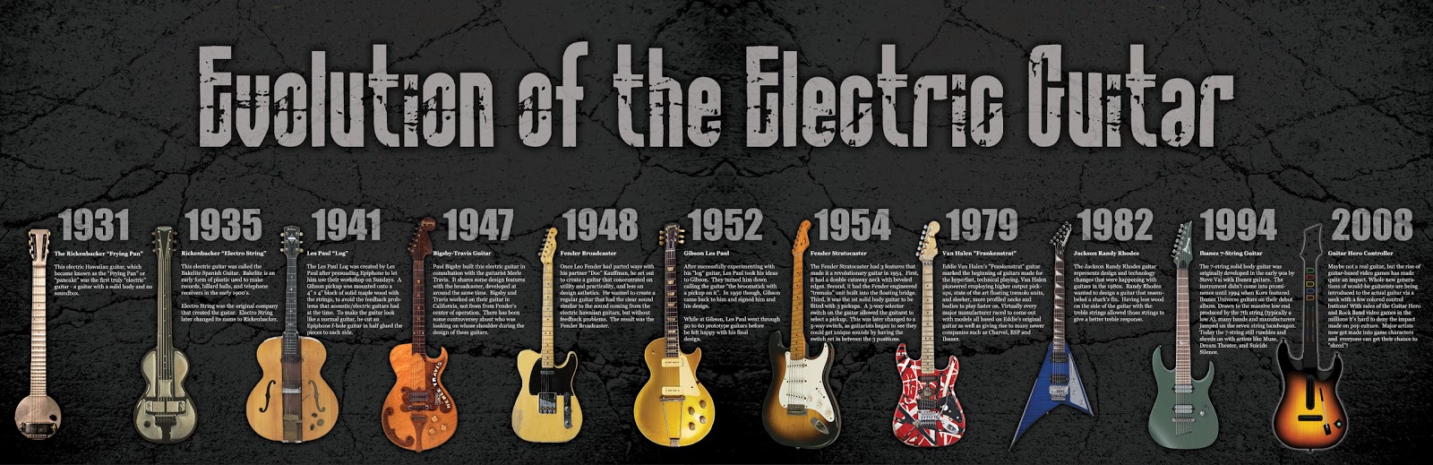PierceArrow: Check out this Evolution of the Electric Guitar diagram.