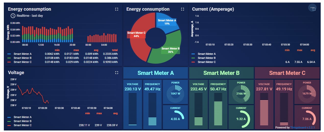 Bài 1: Giới thiệu về ThingsBoard IoT Platform