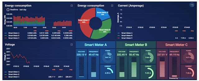 Bài 1: Giới thiệu về ThingsBoard IoT Platform