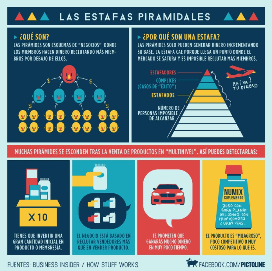 ESQUEMA PIRAMIDAL DE NEGOCIOS Y ESQUEMA PONZI
