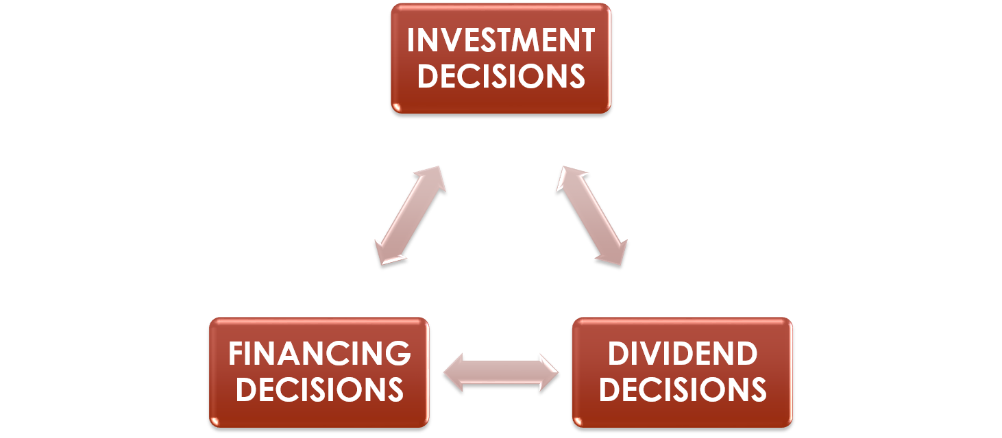 ECONOMICS COMMERCE AND MANAGEMENT FINANCIAL DECISIONS economics-commerce-and-management-financial-decisions