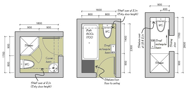 Residential Building Code Bathroom