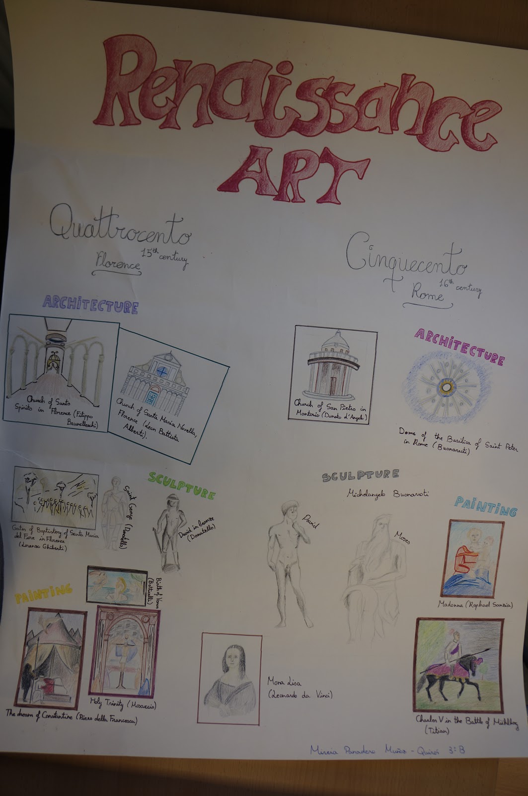 Today in Social Sciences...: 2016-2017 projects: Renaissance art (3rd ESO)