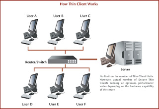 Pengertian Thin Client - TheKopites