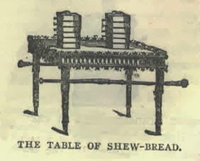 Lucia's Blog: THE LAW AND THE WILDERNES - GOD'S TABERNACLE