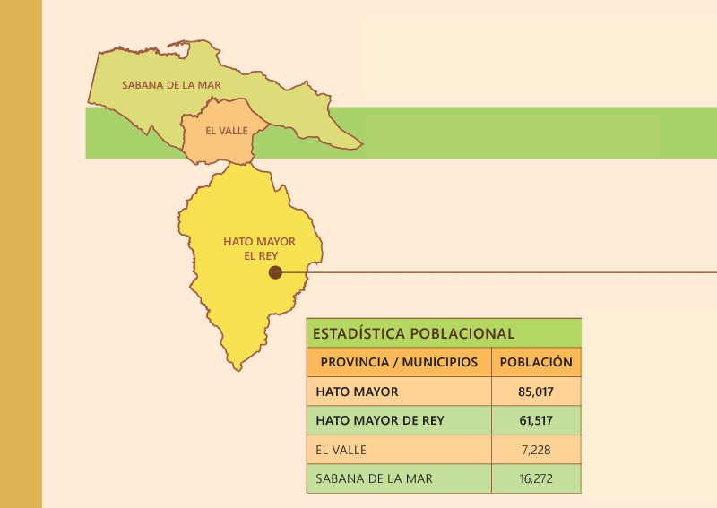 Provincia Hato Mayor - Ficha