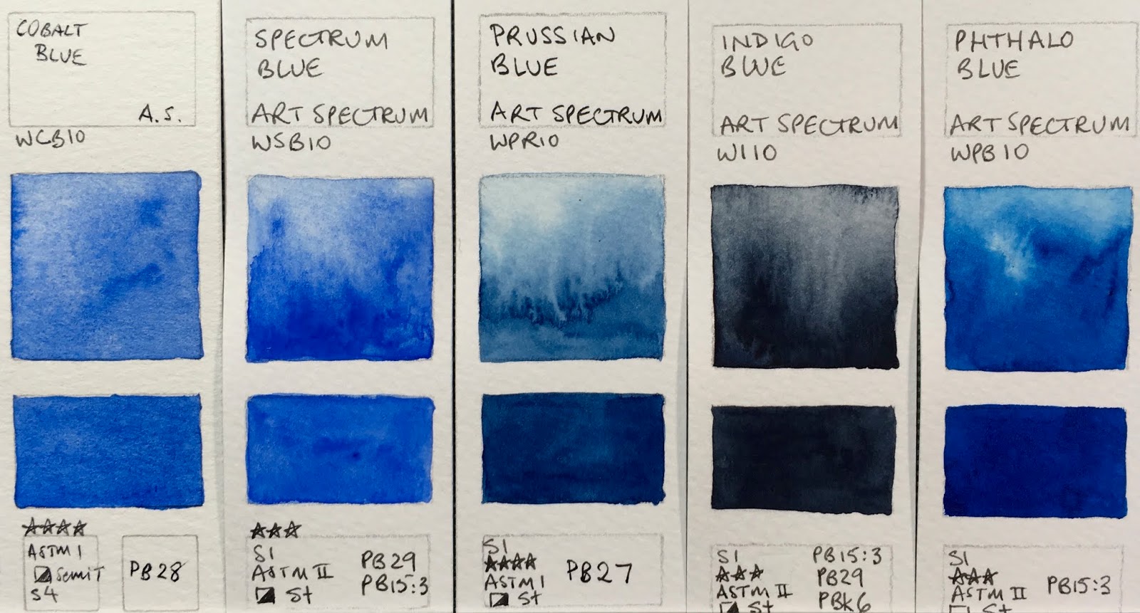 Jane Blundell Artist: Art Spectrum Artists' Watercolours