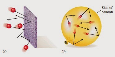 THE SCIENTIFIC MODEL OF GAS - BASIC TUTORIALS | CHEMICAL ENGINEERING ...