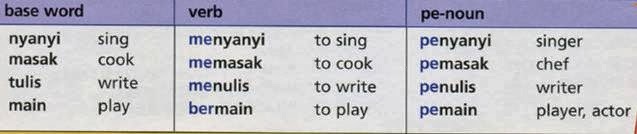 Prefix and Spelling tips For Learning Indonesian