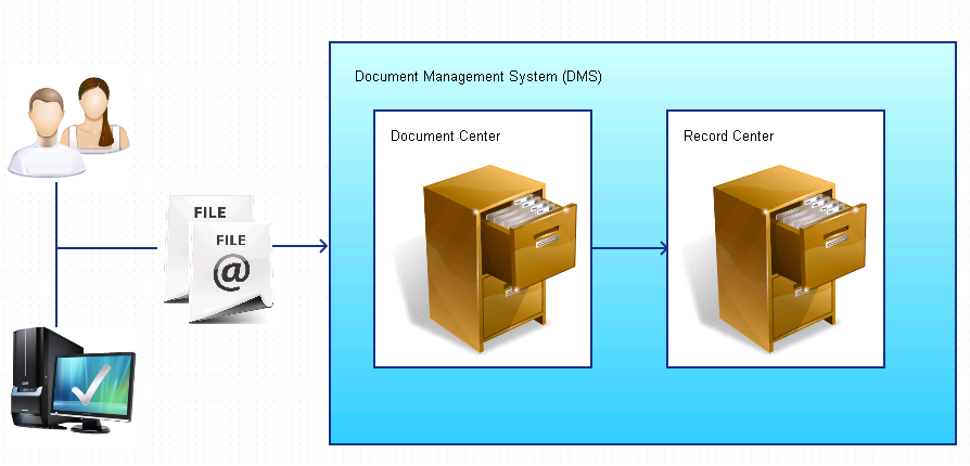 Aspiring Architect: Document Center Vs Record Center - SharePoint 2010