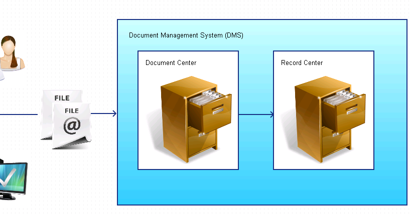 Aspiring Architect: Document Center Vs Record Center - SharePoint 2010