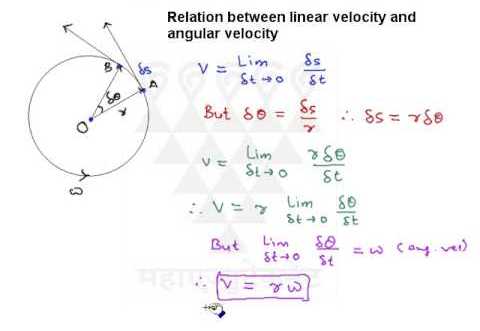 Physics Knowledge World: Let's Learn Circular Motion Part 1 | Formulas ...