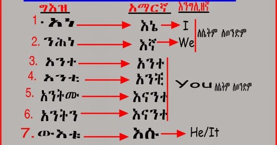 ልሳነ ግእዝ፡ የጋራ ቋንቋችን/Lisane Ge'ez: Yegara Quanquachin: ዐሥሩ መራሕያን/The 10 ...