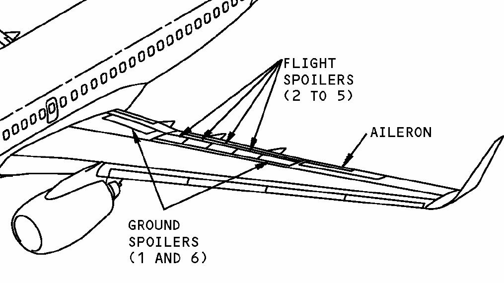 SPOILER ~ Belajar Terbang