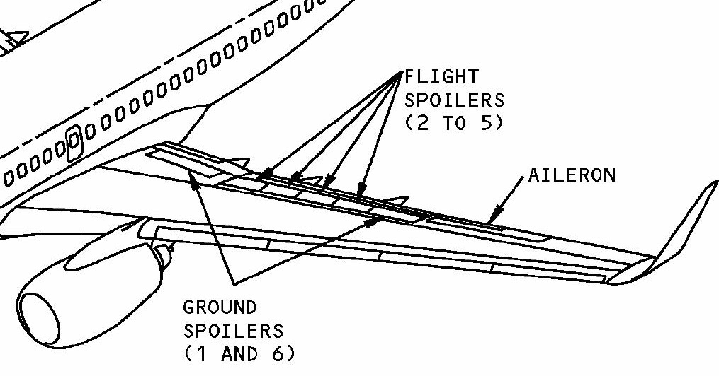 SPOILER ~ Belajar Terbang