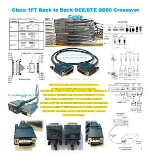 Networking Security: CLOCK RATE AND BANDWIDTH COMMANDS - TO USE DTE/DCE ...