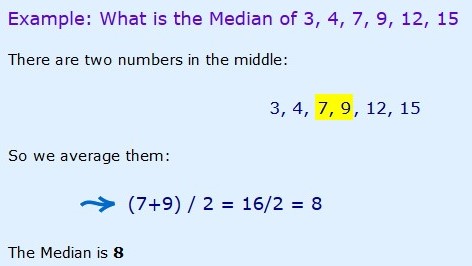 Maths Makes Your Life Add Up!: Mean, Median, Mode