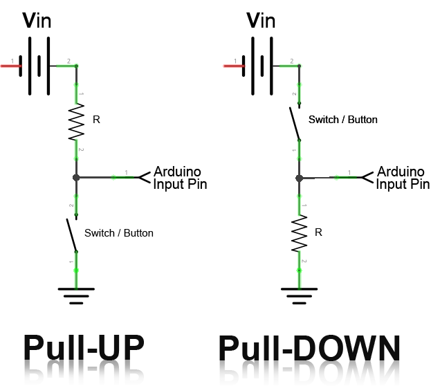 รวมเรื่องที่อยากรู้ Digital Input โดยใช้ปุ่ม
