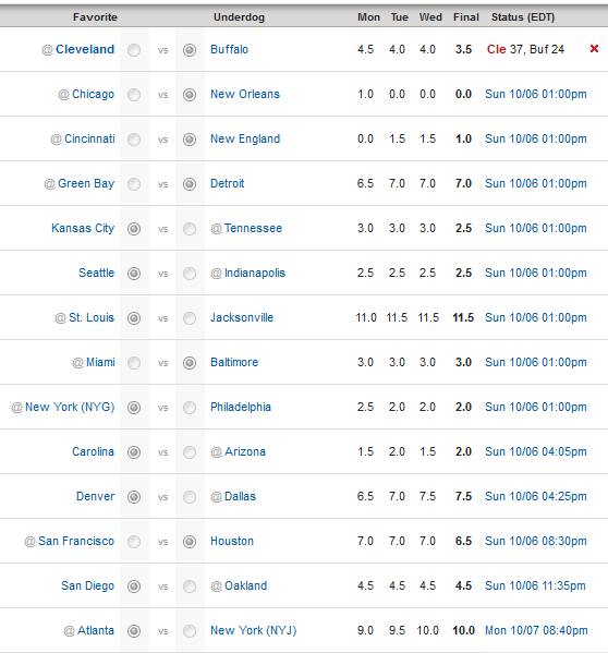 NFL Pick ‘Em Week 5 – Josh's World