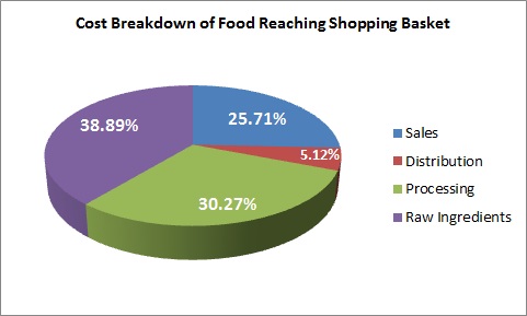 Thinking with a Hammer: 2013