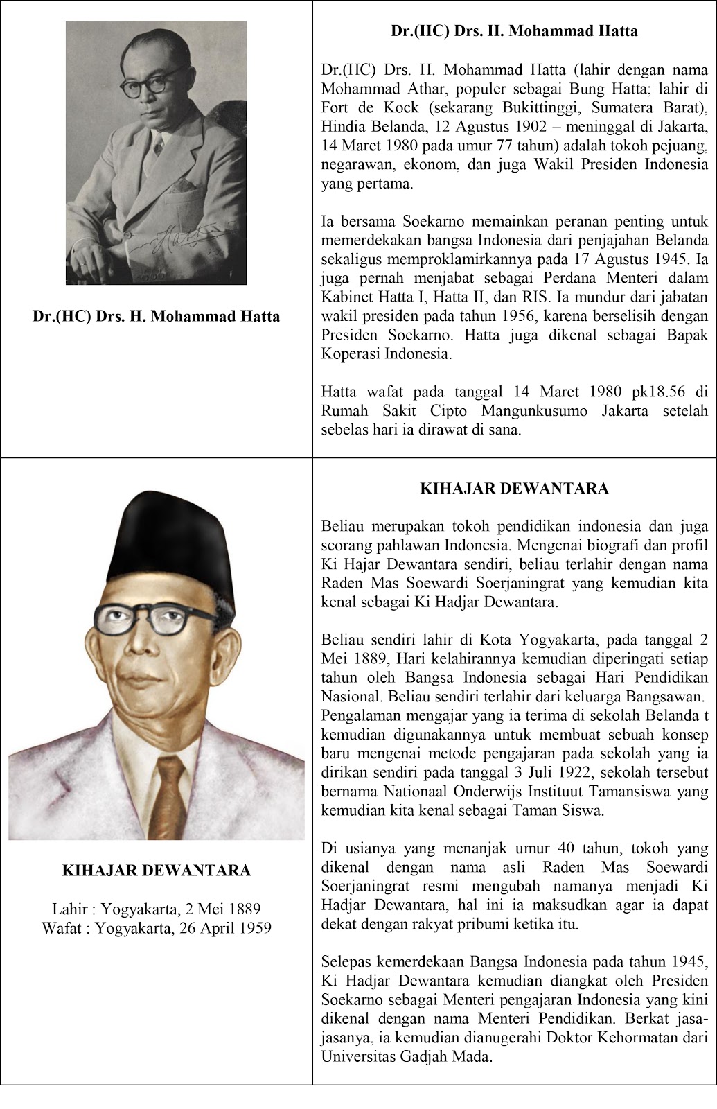 Biografi Para Pahlawan Indonesia - vrogue.co Biografi Para Pahlawan Indonesia - vrogue.co