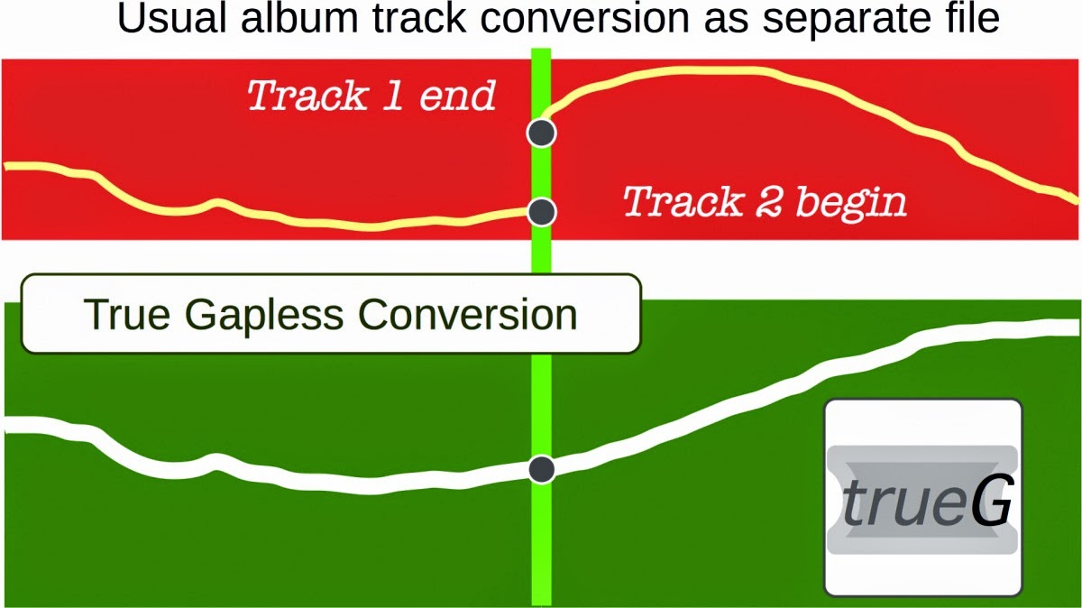True Gapless Conversion audio files – M & S | Ultimate High-Fidelity