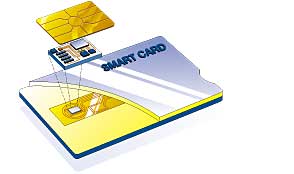 Smart Card | PPT | PDF | DOC | Presentation | - Seminar Report,PDF,PPT ...
