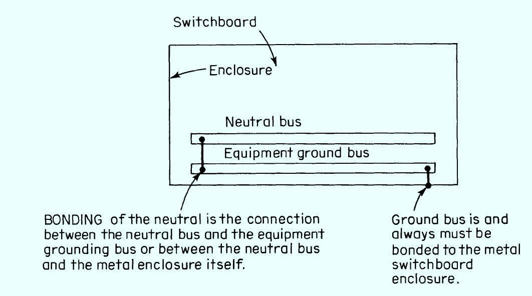 EC-1 COURSE: NEC Article 100 - Part Three ~ Electrical Knowhow