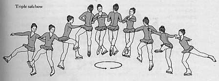 6 Basic Jumps in Figure Skating