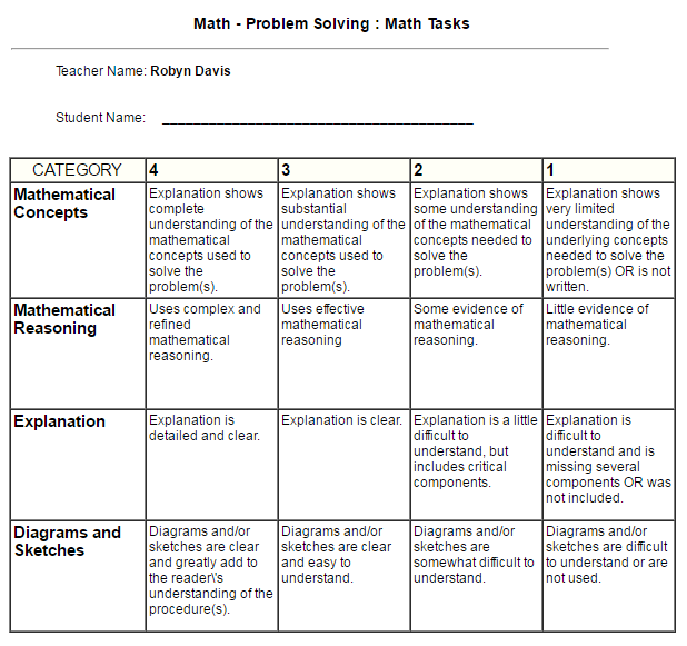 Interventions on the GO!: Rubric Makers