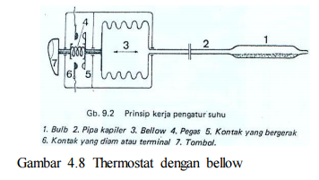 Thermostat - Kumpulan Materi Tentang Termodinamika